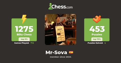 Mr Sova Chess Profile