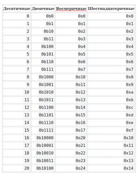 Таблица Unicode Python