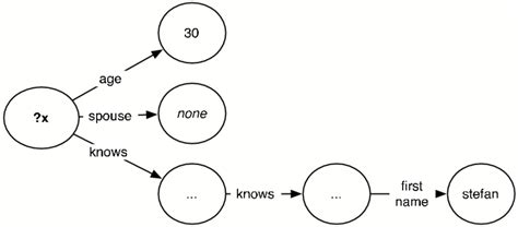 7 Intersection Operator Download Scientific Diagram
