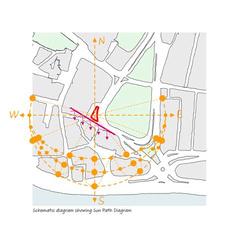 The Ultimate Guide To Architecture Site Analysis —