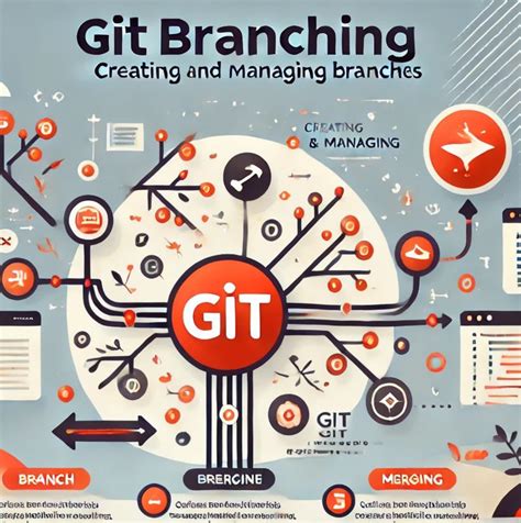 Как создать Pull Request на Github и Gitlab Полное руководство для начинающих