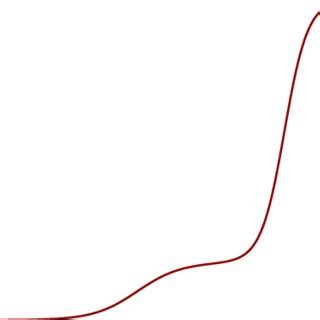 Biphasic Dose Response Function For Low Frequency Mysticetes Whales Download Scientific