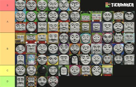 Sodor Online Character Tier List Community Rankings Tiermaker