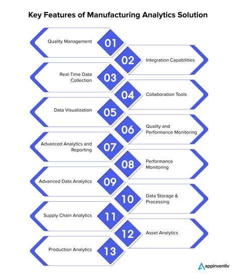 Manufacturing Analytics Software Development Cost Estimation