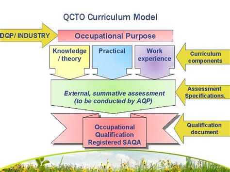 The QCTO Landscape Presented By Onicca Moloto Presentation