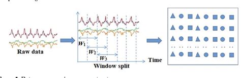 Figure 2 From Deep Se Bilstm With Ifpoa Fine Tuning For Human Activity Recognition Using Mobile