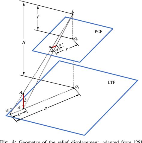 Vehicle Position Estimation With Aerial Imagery From Unmanned Aerial