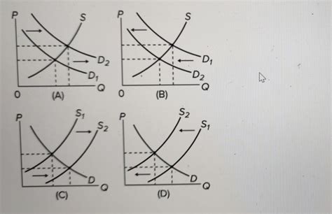 Solved C D Which Of The Diagrams Illustrate S The Effect