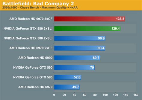 Anand A Look At Triple GPU Performance And Multi GPU Scaling Part Page Overclock Net