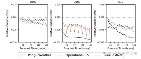 Pangu Weather Ai Nwp