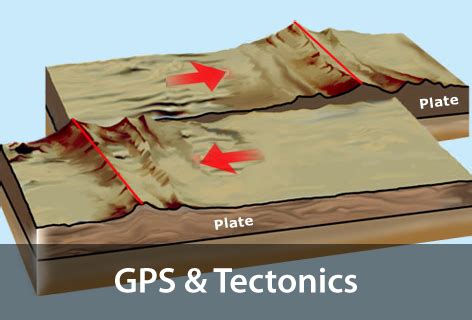 How GPS Works GPS Spotlight