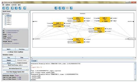 Aodv Network On Devs Suite Simview Download Scientific Diagram