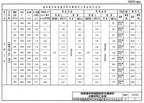 05s502图集 05s502图集43页 伤感说说吧