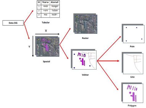 Tutorial Sig Part 2 Jenis Data Dalam Sistem Informasi Geografis Sig