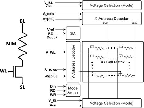 Figure 1 From Design Of An Fpga Based Rram Parameter Measurement Platform Semantic Scholar