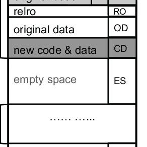 Layout Of Memory Map Table Download Scientific Diagram