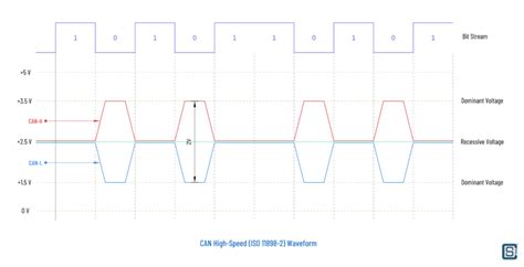 What Is CAN Bus How To Use CAN Interface With ESP And Arduino CIRCUITSTATE Electronics