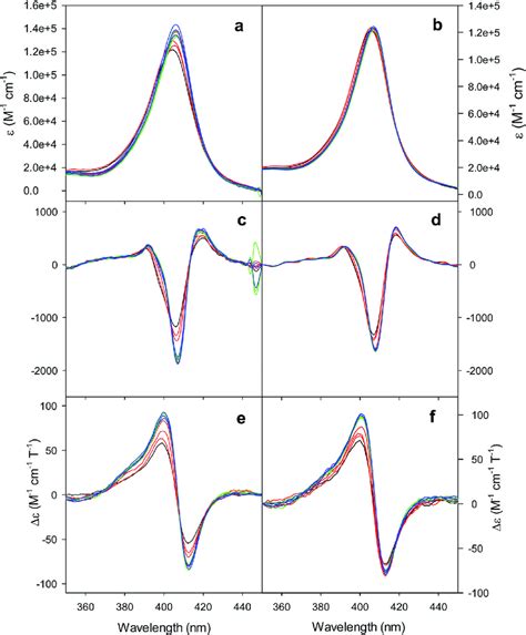 Electronic Absorption 2nd Derivative Electronic Absorption And Mcd