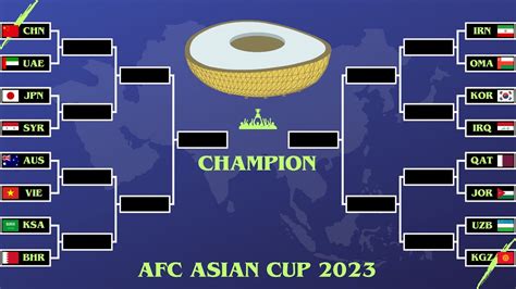 World Cup Knockout Stage 2024 Chart Letty Olympie
