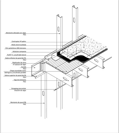 Architectural Roof Details