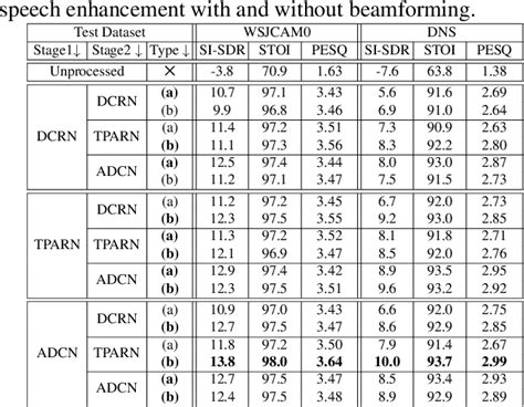 Multichannel Speech Enhancement Without Beamforming