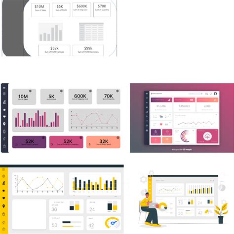 Powerbi Dashboards Figma