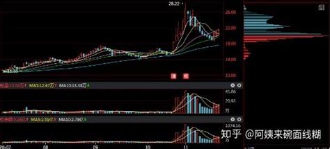 如何从现在市场的快速切换题材中分得一份小羹 知乎