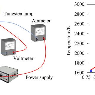 Calibration System Of Tungsten Filament Lamp Of A Schematic Diagram Download Scientific