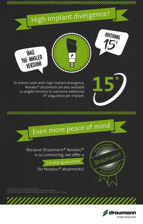 Why Straumann® Novaloc® Is Your Solution For Extremely Reliable Hybrid