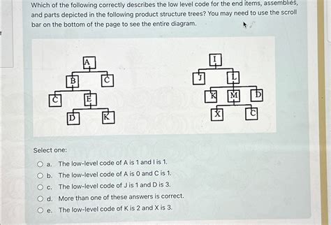 Solved Which Of The Following Correctly Describes The Low