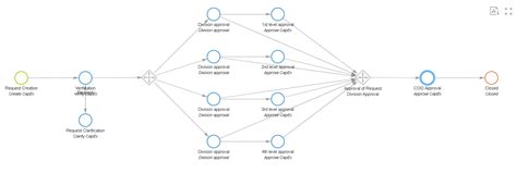 Workflow Optimization As A Key To Operational Excellence BPI The Destination For Everything