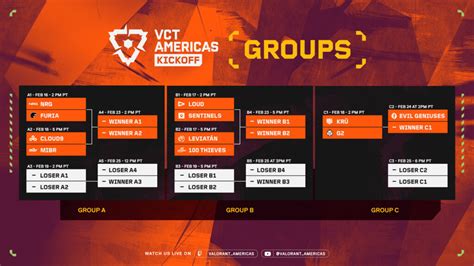 Vct Americas Kickoff 2024 Complete Format And Schedule One Esports