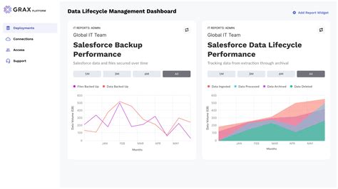 Grax Salesforce Data Protection For Data Lifecycle Management