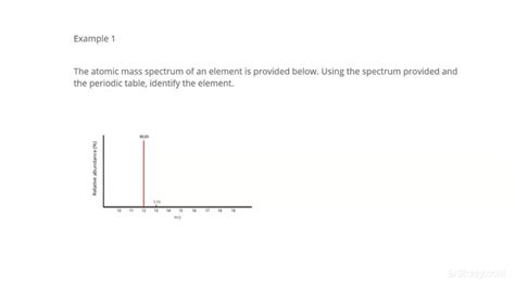 Identifying Elements And Masses Using A Mass Spectrum Of An Element
