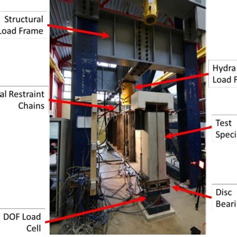 experimental test setup download scientific diagram