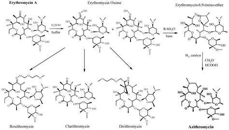 Azithromycin Drug Approvals International