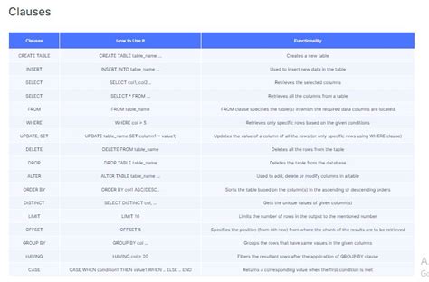 Akanksha Are On Linkedin Day 30daysofcodechallenge Ccbp Nxtwave