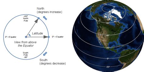 geospatial data