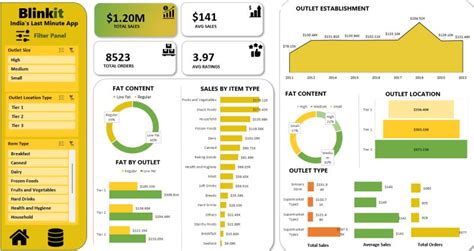 Muniba Hasan On Linkedin Dataanalytics Dashboarddesign Powerbi