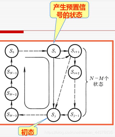 （二十）【数电】（第六章 时序逻辑电路）计数器数电计数器 Csdn博客