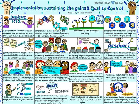 Implementing And Sustainability Sonia Sparkles