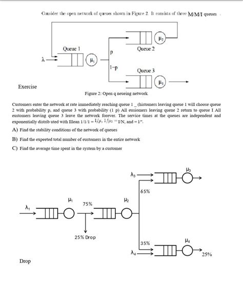 Solved Consider The Open Network Of Queues Shown In Figure Chegg