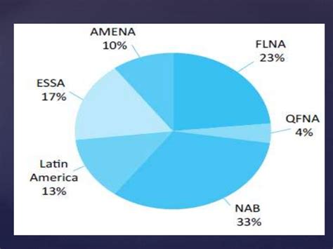 Value Chain Analysis Of Pepsi Co