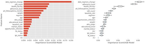 Ai And Ml Based Prediction Of Viral Load In Hiv Ijgm