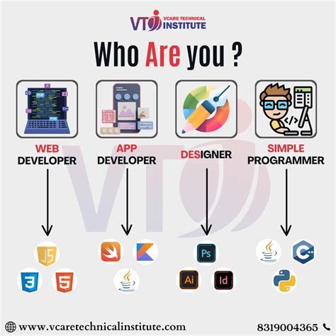 Vcare Technical Institute On Linkedin Coding Codingwithvti Webdeveloper Appdevelopment