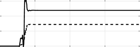 ˆ M Continuous Line ˆ µ X Dashed Line For The Mixing And Filtering