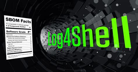 Reversinglabs On Linkedin Log4j Opensource Log4shell Infosec