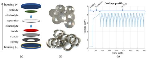 Coin Cell Battery Diagram At Raymond Eudy Blog
