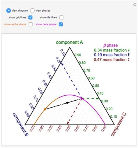 Ternary Phase Diagram Software