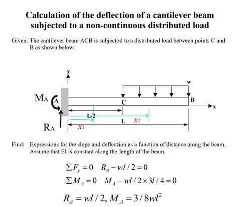 Solved Calculation Of The Deflection Of A Cantilever Beam